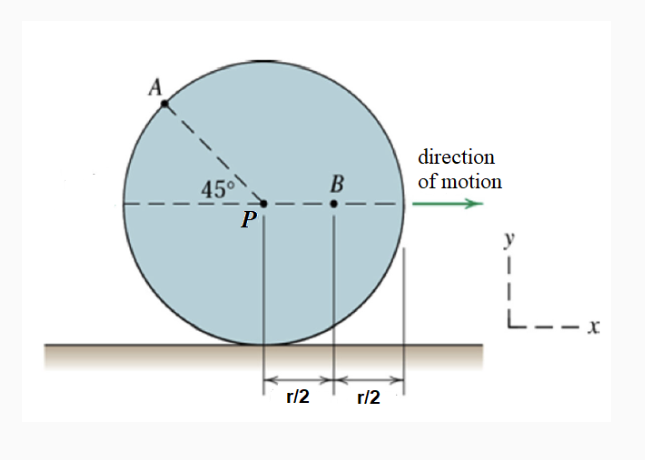 a disc rolls on a horizontal surface without slipping as shown below ...