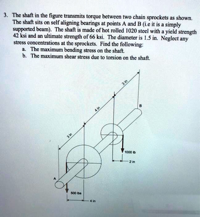 3 the shaft in the figure transmits torque between two chain sprockets ...