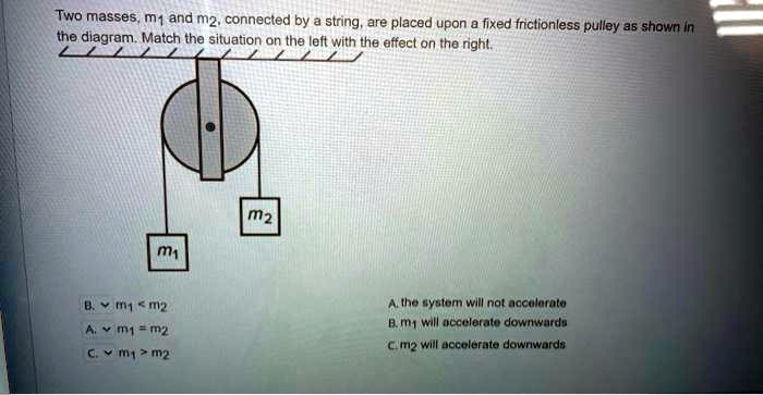 SOLVED: Two masses, m1 and m2, connected by a string, are placed upon a fixed frictionless ...