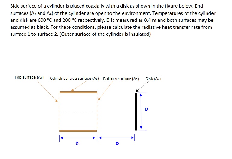 Side surface of a cylinder is placed coaxially with a disk...
