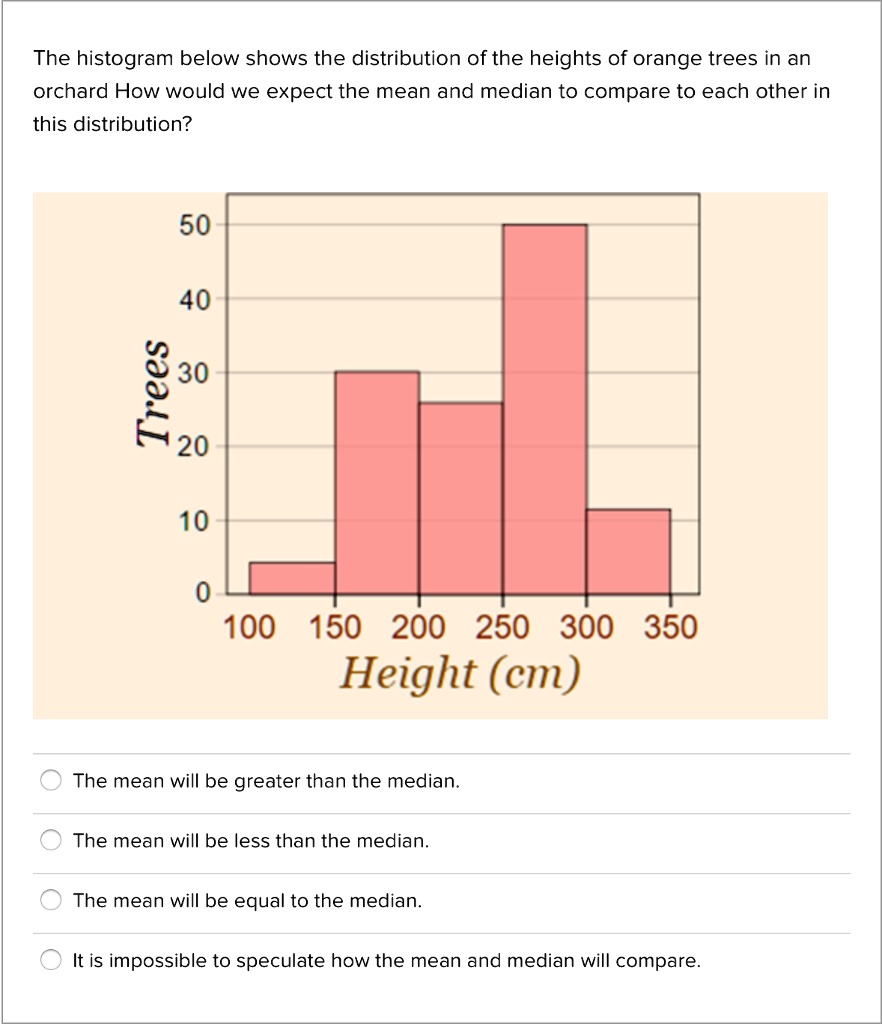 SOLVED: The histogram below shows the distribution of the heights of orange trees in an orchard ...
