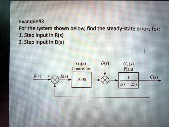 Example 3 Steady State Errors In A Control System For The System Shown Below Find The Steady
