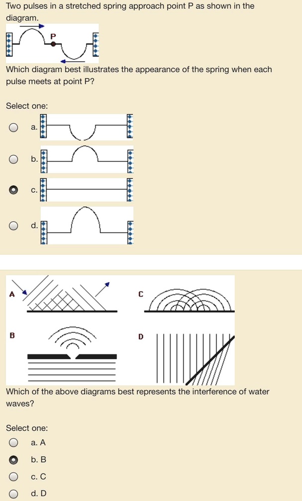Two pulses in a stretched spring approach point P as shown in the ...