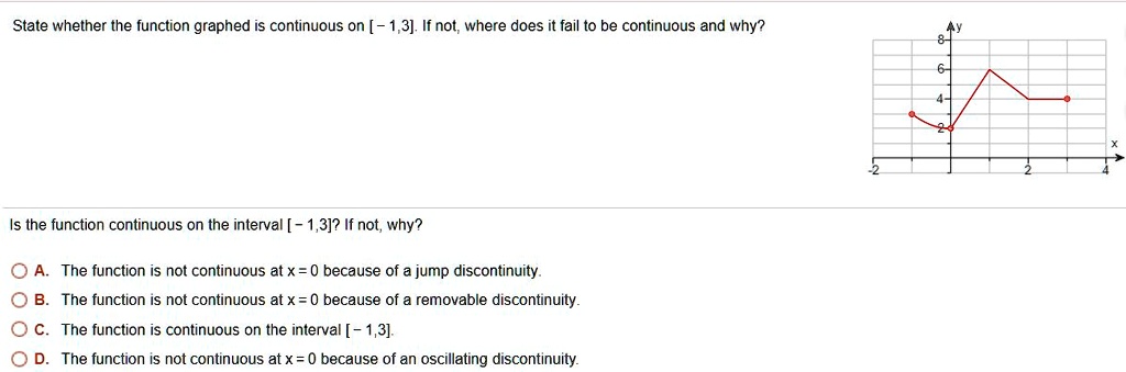 SOLVED: State whether the function graphed continuous on [ - 1,3] If not; where does it fail t0 ...