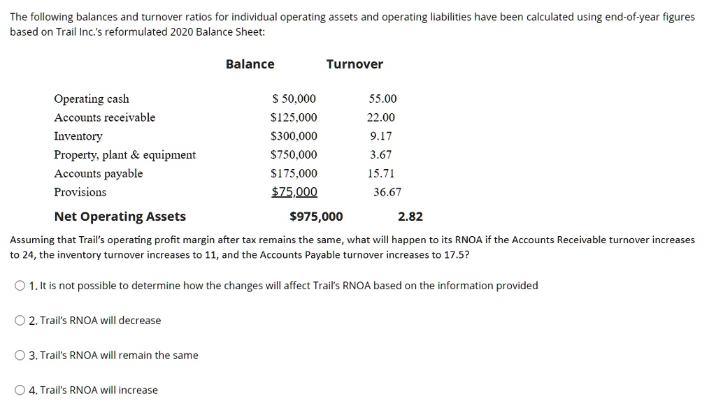 SOLVED: The following balances and turnover ratios for individual ...