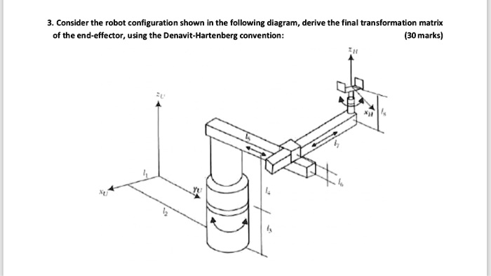 3. Consider the robot configuration shown in the following diagram ...