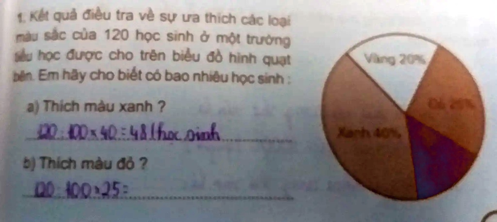 Solved Aa Qua Giá›i Tra Vá Sv ưa ThÃch Các J0ai Rạc Sắc Cá§a