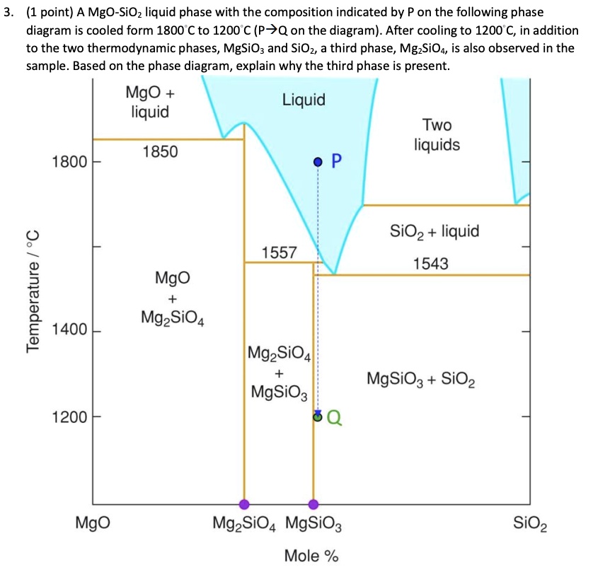 SOLVED:(1 point) A MgO-SiOz liquid phase with the composition indicated ...