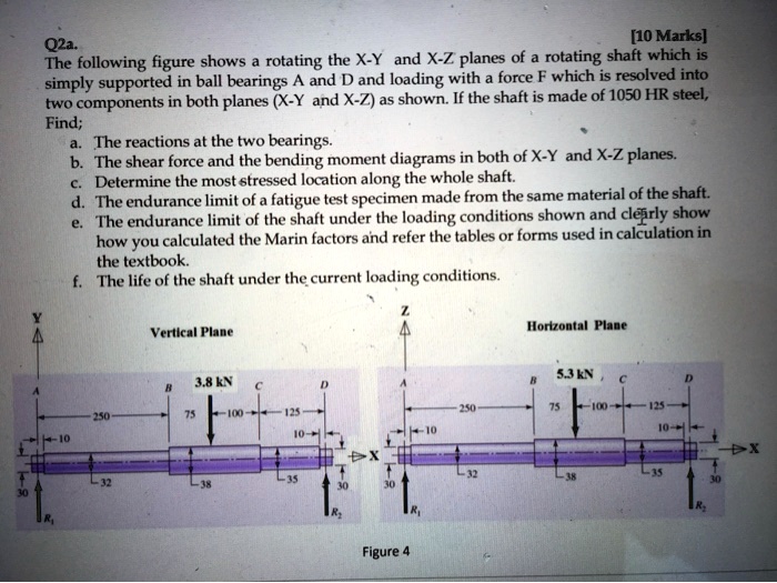 SOLVED: Q2a. The following figure shows the rotation of the X-Y and X-Z planes of a rotating ...