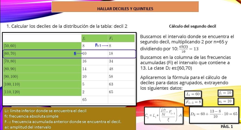 SOLVED: ° Calcula los deciles 4 y 6 de la distribución de la tabla ...