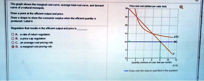 SOLVED: The graph shows the marginal cost curve, average total cost ...