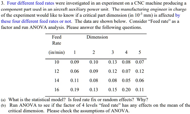 SOLVED: PLEASE USE R TO SOLVE. Four different feed rates were ...
