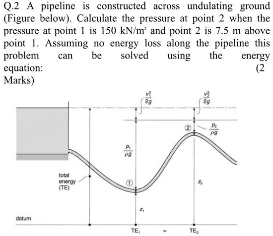 q2 pipeline constructed across undulating ground figure below calculate ...