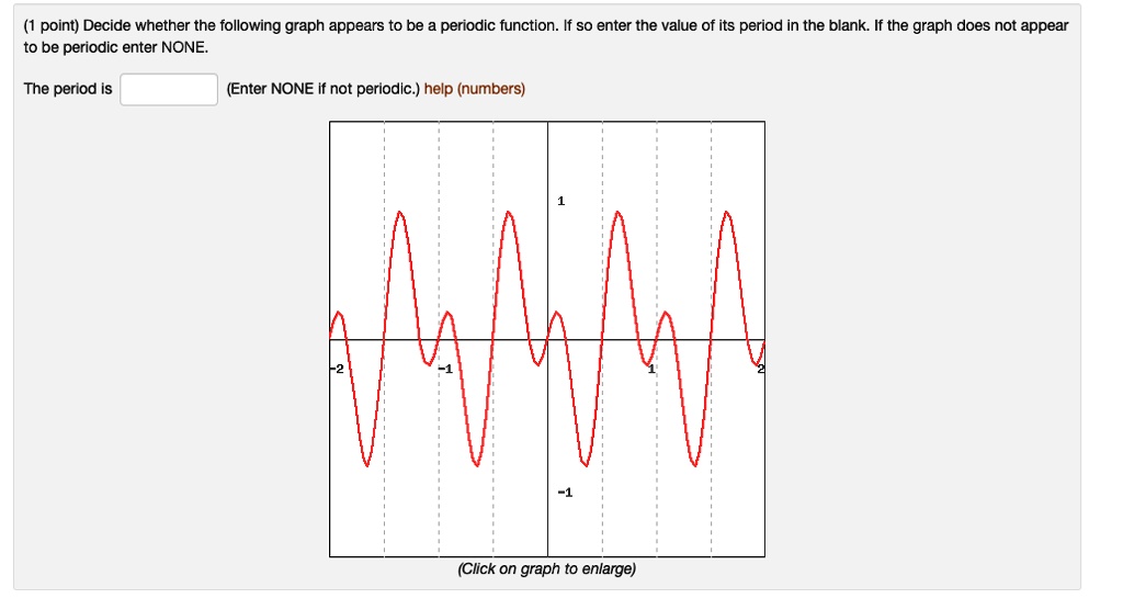 SOLVED: point) Decide whether the following graph appears to be ...