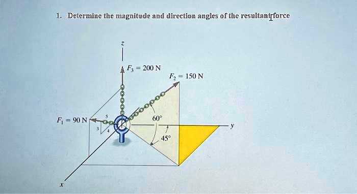 1. Determine the magnitude and direction angles of the resultant force F1 = 90 N F3 = 200 N F2 ...