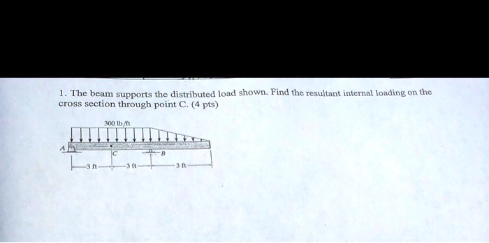 SOLVED: 1. The beam supports the distributed load shown. Find the ...