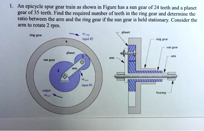 SOLVED: An epicyclic spur gear train, as shown in Figure, has a sun ...
