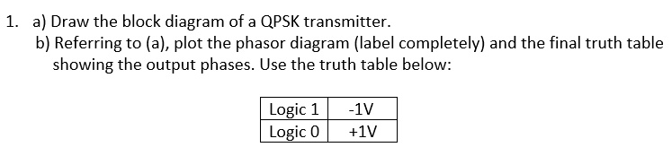 1. a) Draw the block diagram of a QPSK transmitter. b) Referring to (a), plot the phasor diagram ...