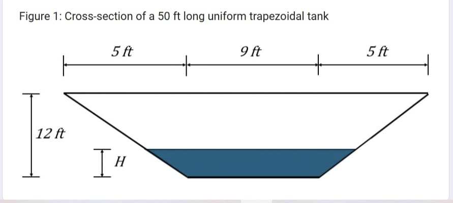 Figure 1: Cross-section of a 50 ft long uniform trapezoidal tank