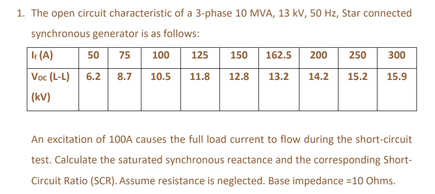 [GET ANSWER] 1. The open circuit characteristic of a 3-phase 10 MVA, 13 kV, 50 Hz, Star ...