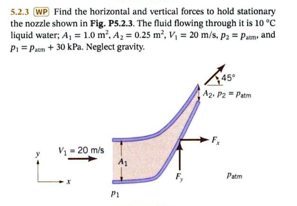 5.2.3 WP Find the horizontal and vertical forces to hold stationary the ...