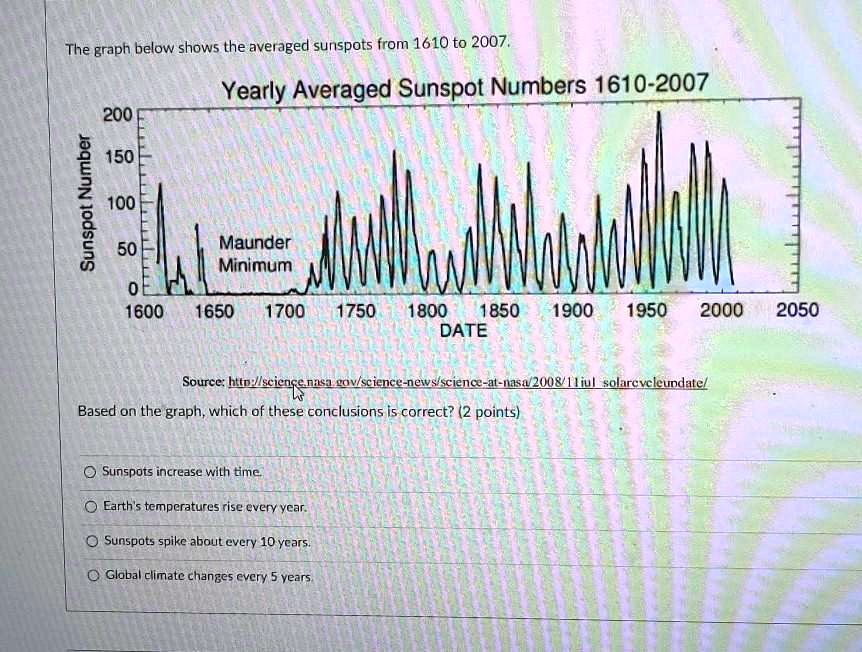 SOLVED: Please help, I don't understand. The graph below shows the ...