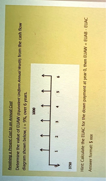 SOLVED: Determine the value of EUAW (Equivalent Uniform Annual Worth ...