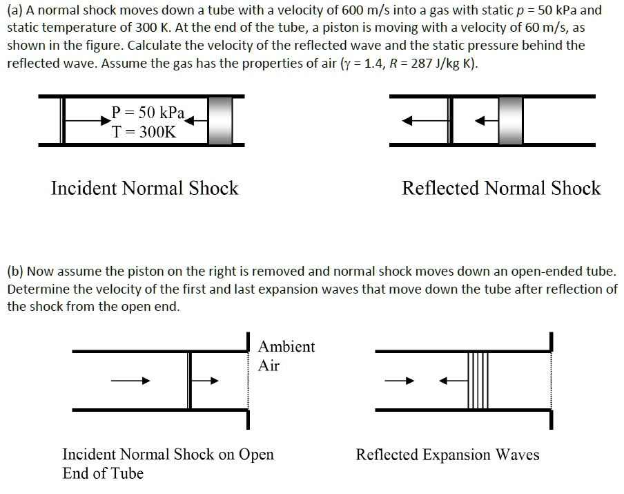 SOLVED: (a)A normal shock moves down a tube with a velocity of 600 m/s ...