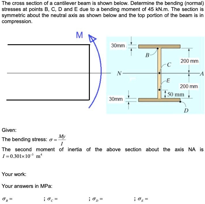 The cross section of a cantilever beam is shown below. Determine the ...