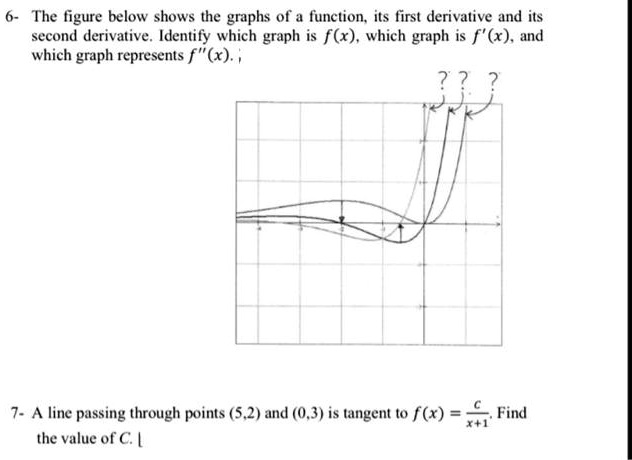 6- The figure below shows the graphs of a function, its first derivative and its second ...