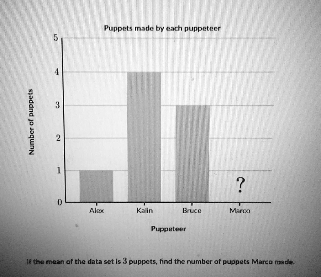 SOLVED: If the mean of the data set is 3 puppets, find the number of ...