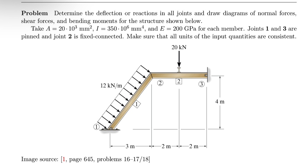 problem determine the deflection or reactions in all joints and draw ...