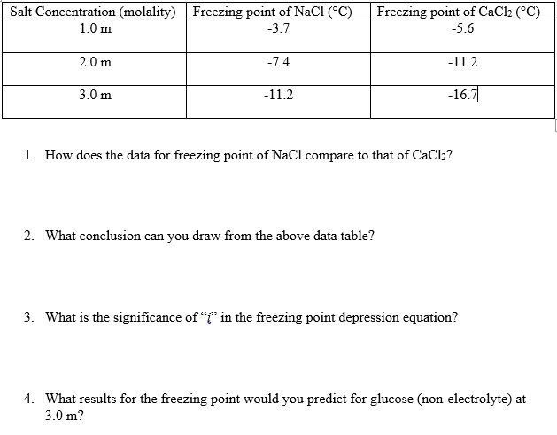 SOLVED:Salt Concentration (molality 1.0 m Freezing point of NaCL 3.7 ...
