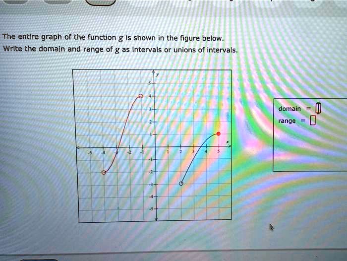 SOLVED: Tne entire graph of the function g is shown in the figure below. Write the domain and ...