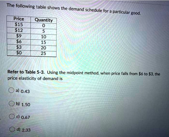 SOLVED: The following table shows the demand schedule for a particular good: Price Quantity 15 ...