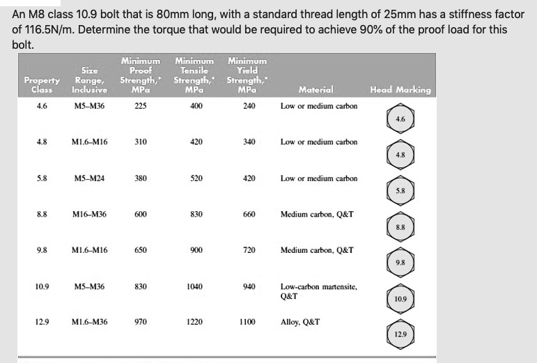 SOLVED: An M8 class 10.9 bolt that is 80mm long, with a standard thread ...