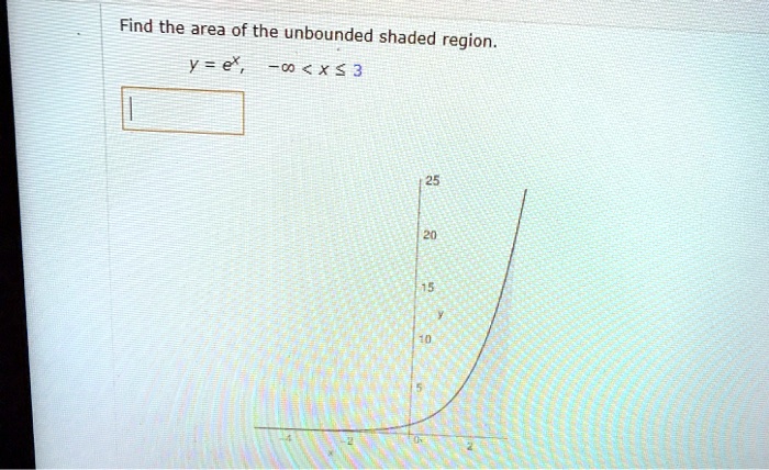 SOLVED: Find the area of the unbounded shaded region. Y =e , Fo