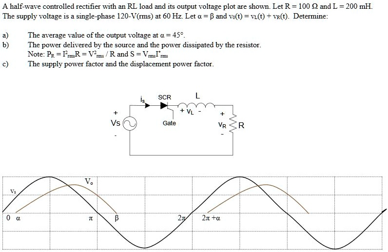 A half-wave controlled rectifier with an RL load and its output voltage ...
