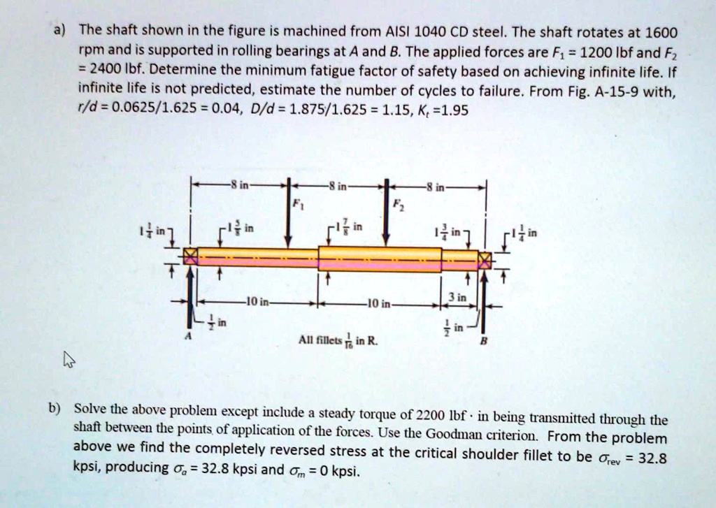SOLVED: The shaft shown in the figure is machined from AISI 1040 CD ...