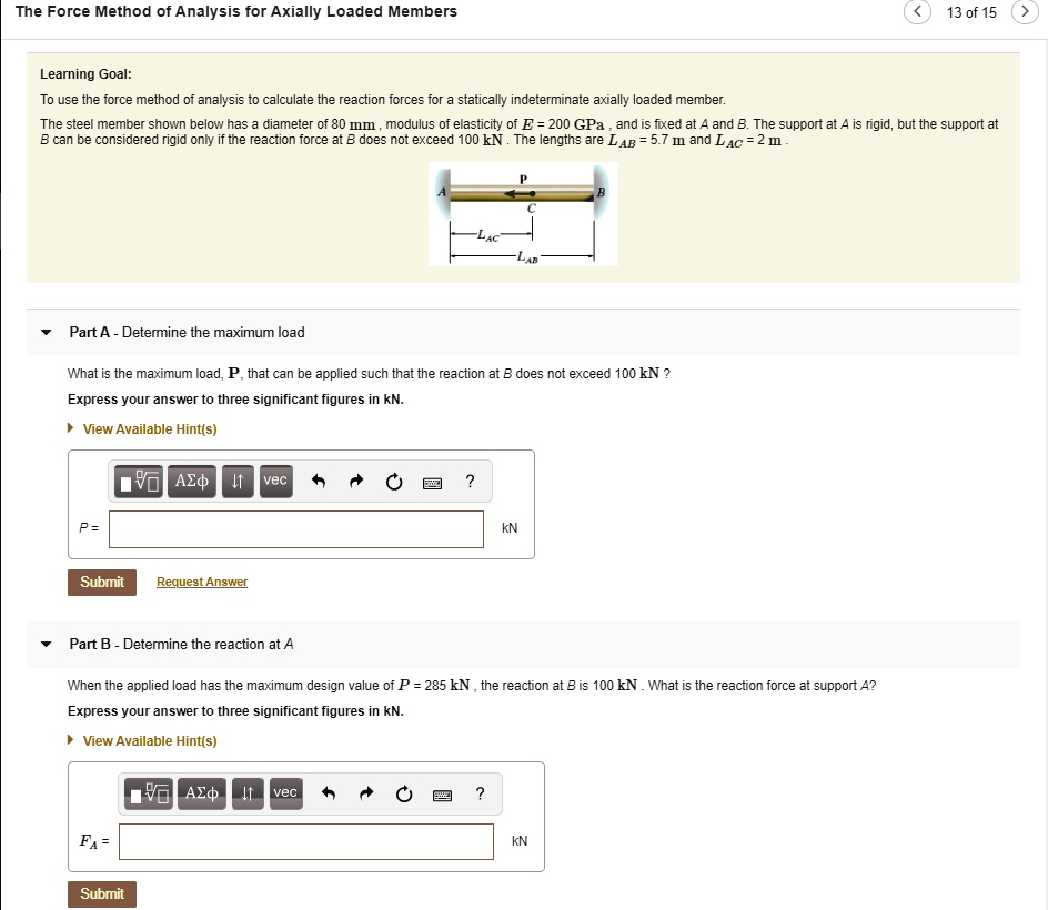 SOLVED: The Force Method of Analysis for Axially Loaded Members ...