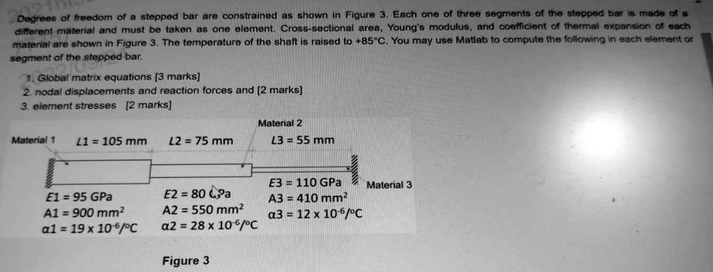 SOLVED: Degrees of freedom of a stepped bar are constrained as shown in ...