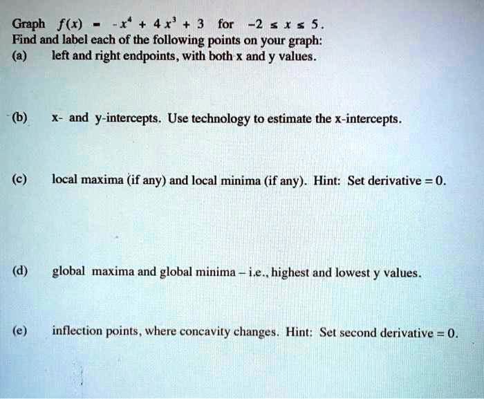 SOLVED:Graph f() 4r' for -2