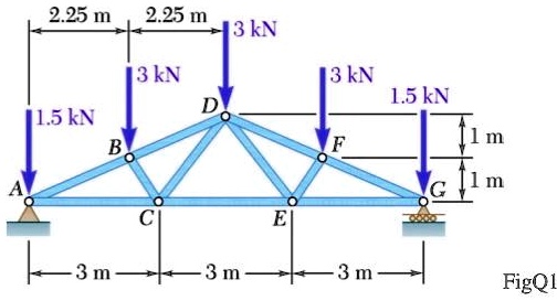 SOLVED: Determine forces in each member of the truss shown in Fig Q1. State whether each member ...