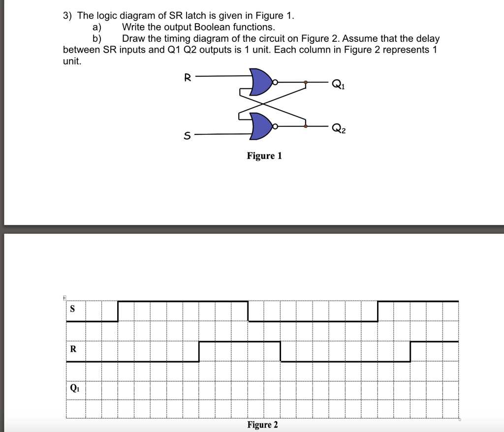 3 the logic diagram of sr latch is given in figure 1 a write the output boolean functions b draw ...