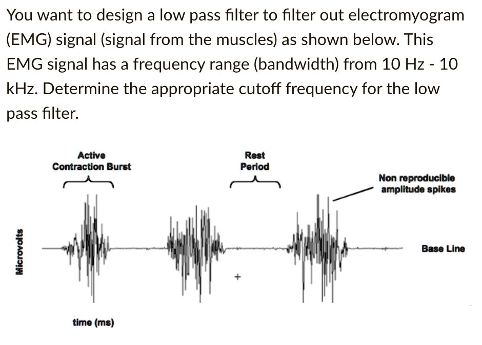SOLVED: You want to design a low pass filter to filter out ...