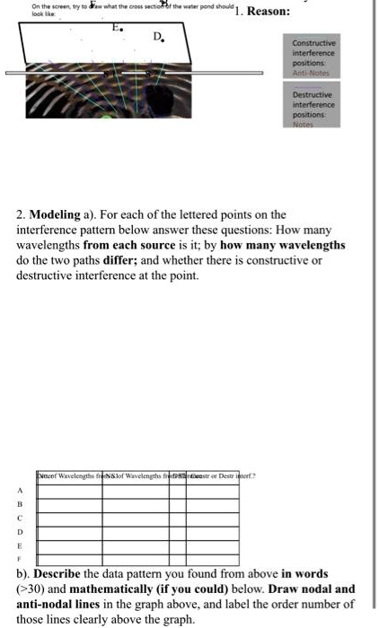 On the screen, try to draw what the cross section of the water pond ...