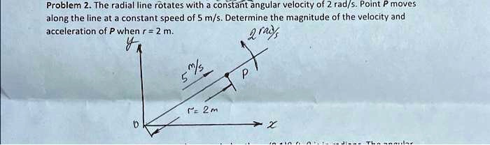 SOLVED: Problem 2. The radial line rotates with a constant angular ...