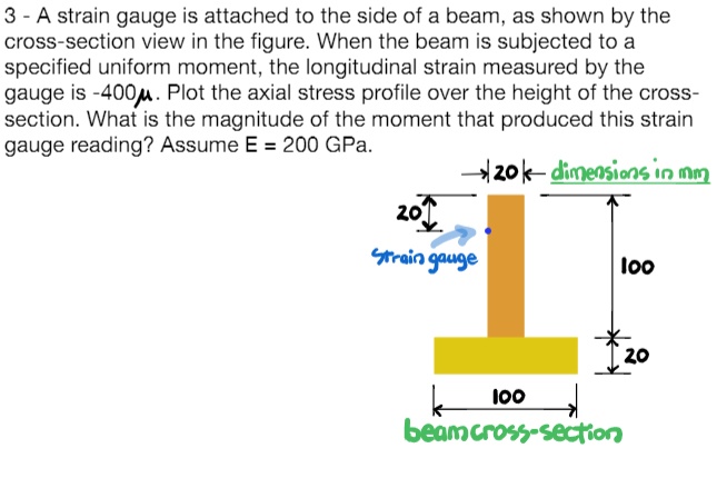 3- A strain gauge is attached to the side of a beam, as shown by the ...