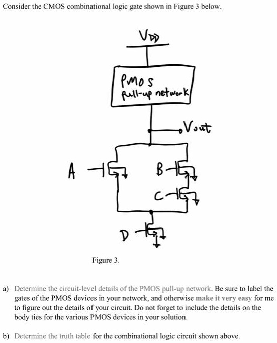 Consider the CMOS combinational logic gate shown in Figure 3 below. VDD PMOS Pull-up network ...