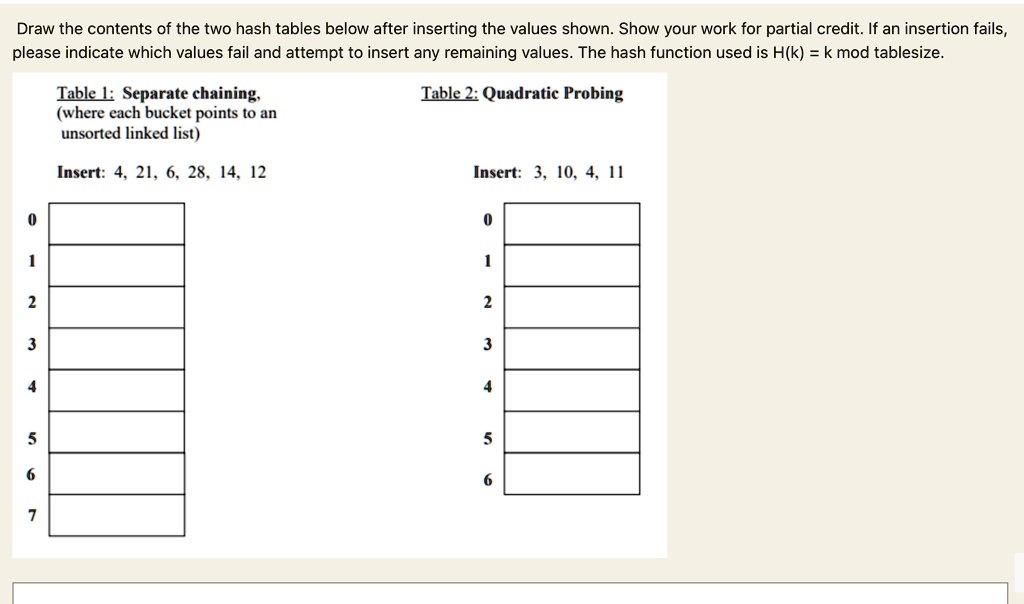 Draw the contents of the two hash tables below after inserting the ...